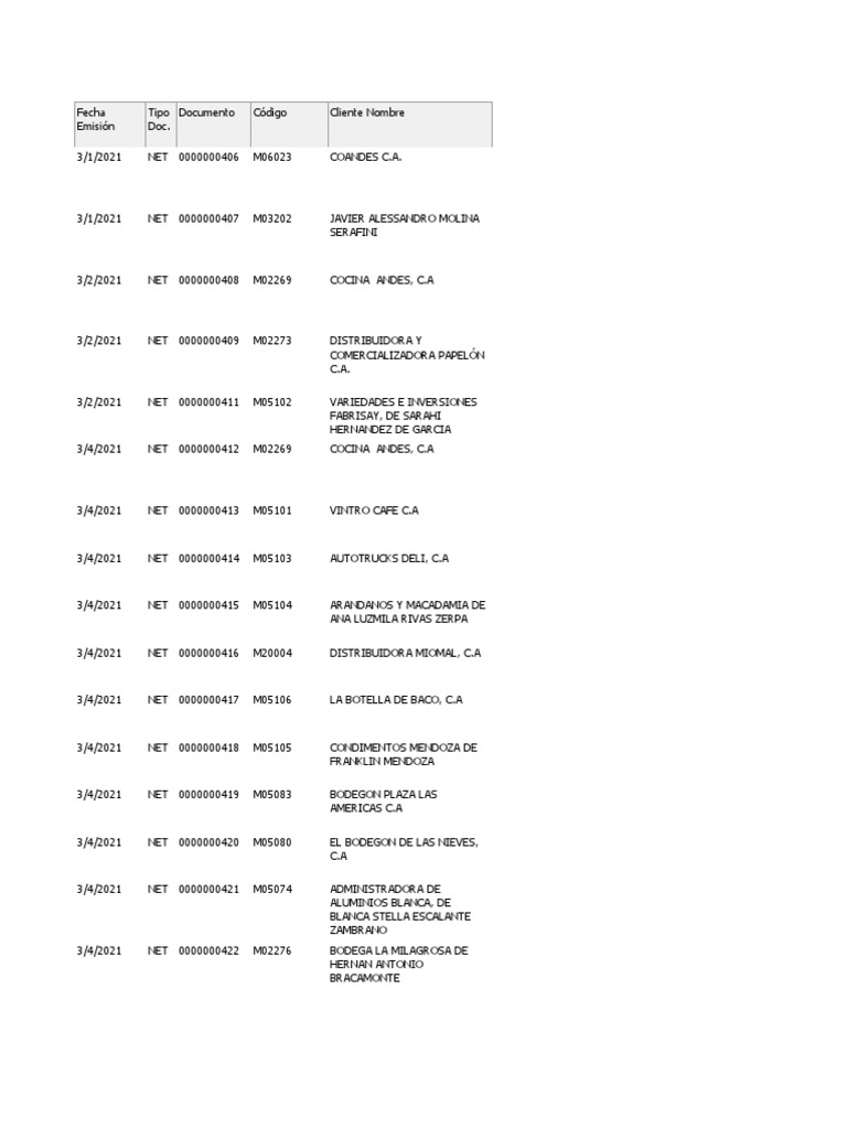 Listado de Transaccion de Venta Por Ruta-1 | PDF
