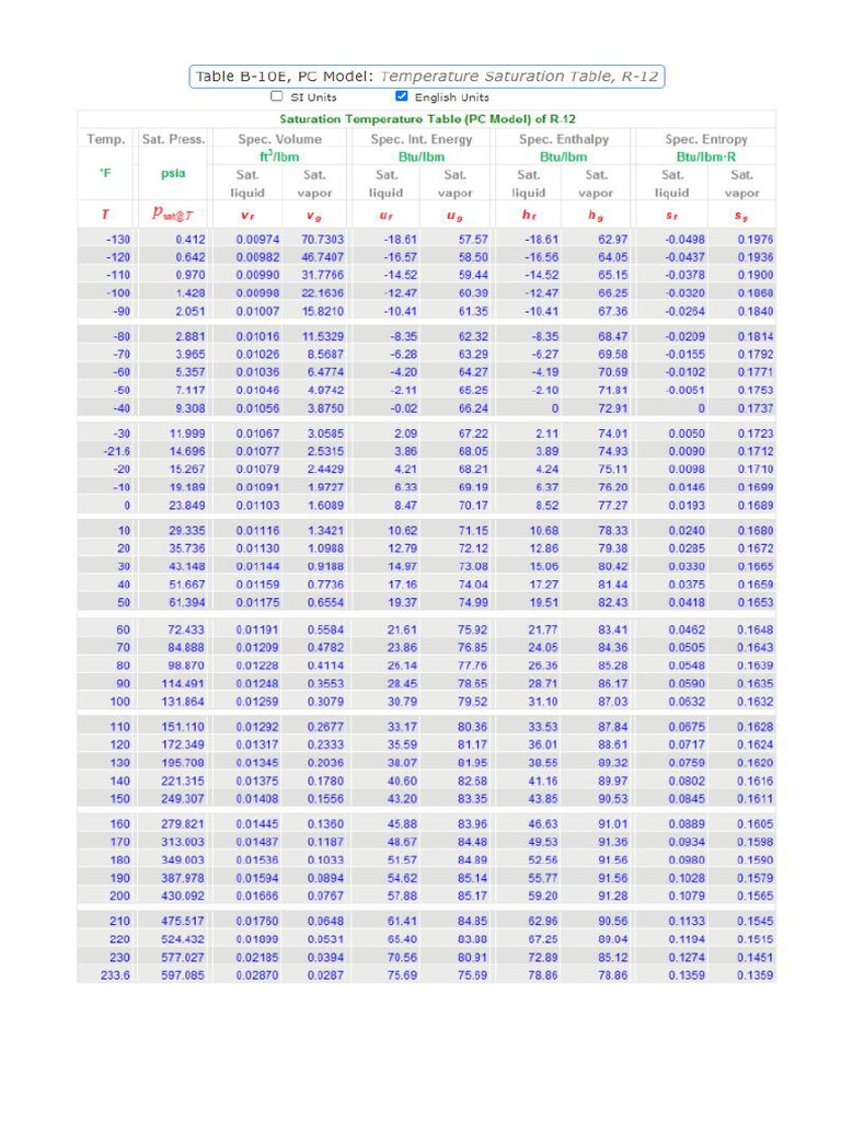 SI ENG Table and Chart R 12 | PDF