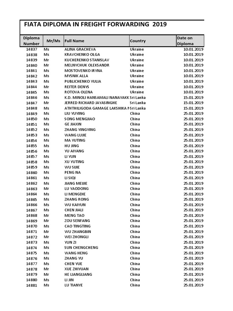 Fiata Diploma in Freight Forwarding 2019: Diploma Number Mr/Ms Full ...