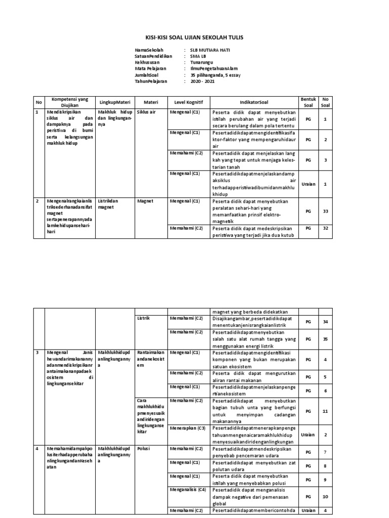 Kisi+soal Us Ipa Smalb-B-B 2021 | PDF