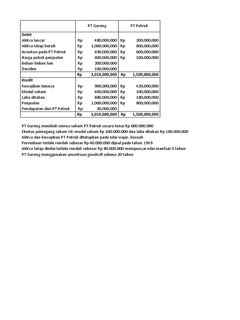 Akl Ii Bab 7 No. 5 | PDF