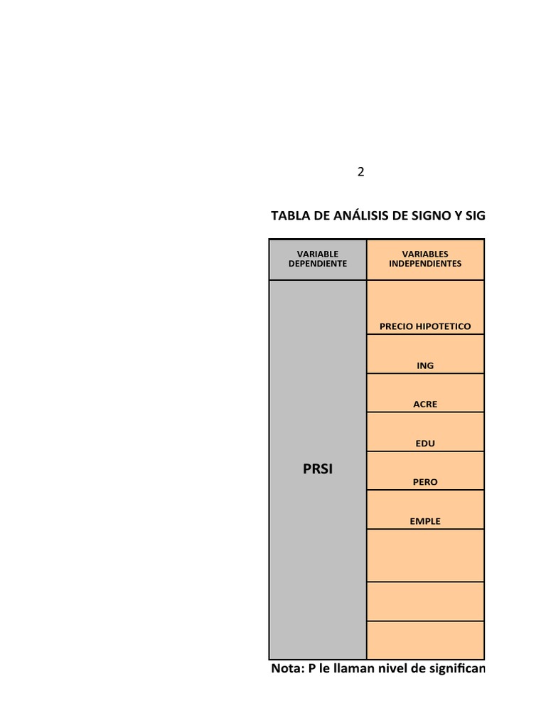 Análisis de signo y significancia de variables independientes sobre una ...