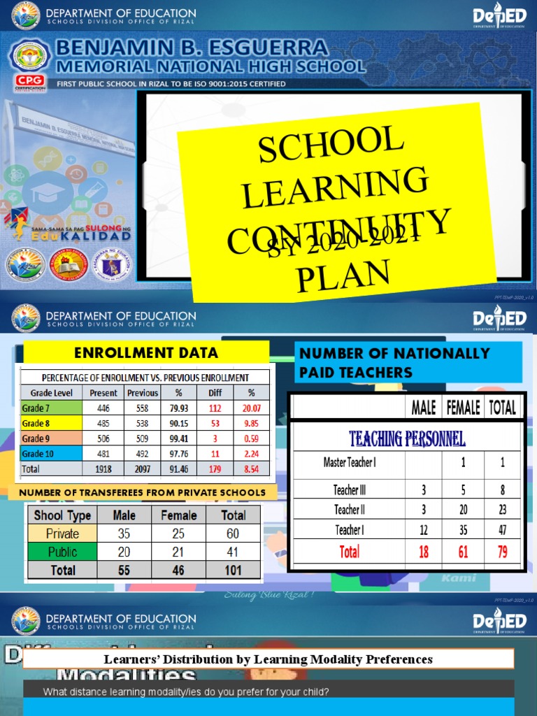 School Learning Continuity Plan | PDF | Tutor | Educational Technology