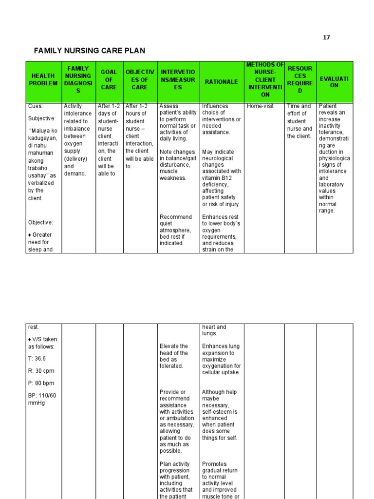 Nursingcribcom Nursing Care Plan Anemia Iron Deficiency Anemia