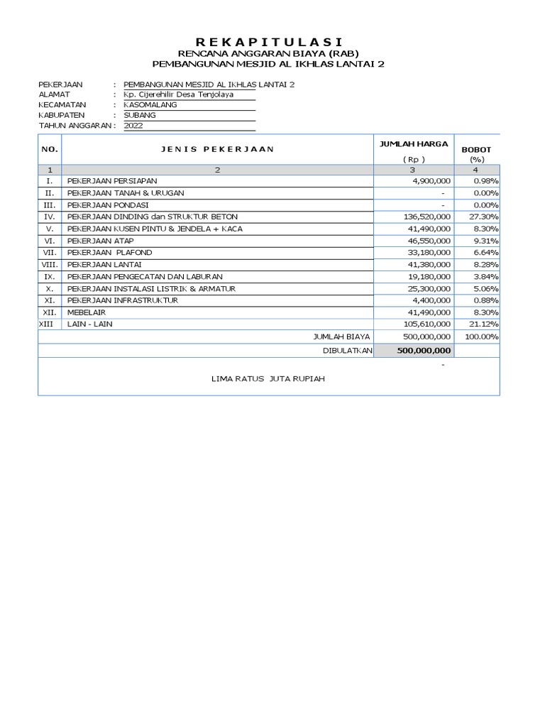 Rab 500 JT | PDF