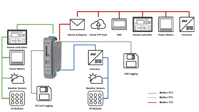 ECpv Interfaces 2 | PDF