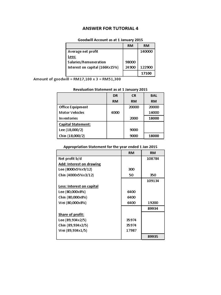 Answer For Tutorial 4 | PDF | Corporations | Financial Accounting