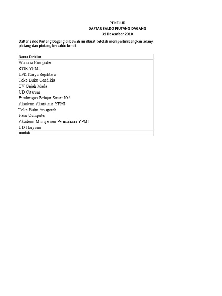 Kertas Kerja Akuntansi Piutang Kirana 18.05.52.2061 | PDF