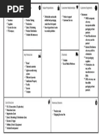 Group 2 Poultry Business Model Canvas | PDF | Poultry Farming | Manure