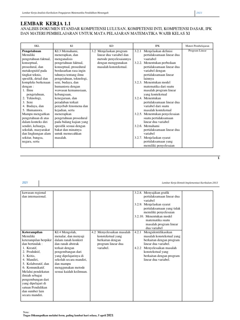 Contoh Analisis SKL KI KD Dan IPK | PDF