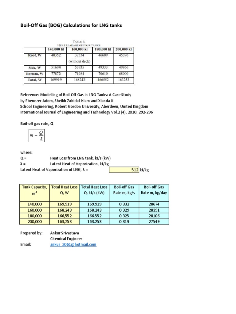BOG Rate Calculation | PDF