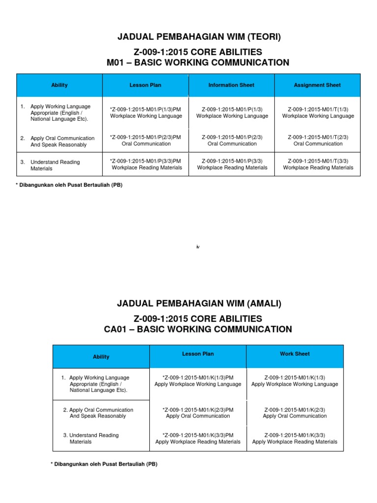 Contoh: Jadual Pembahagian Wim (Teori) Z-009-1:2015 CORE ABILITIES M01 - Basic Working ...