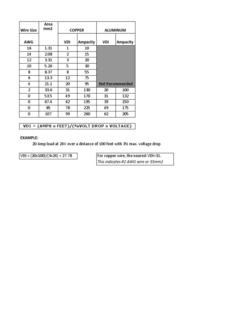Voltage Drop Calculation | PDF | Technology & Engineering