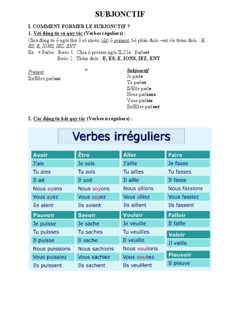 Subjonctif (Élève) in | PDF | Verbe | Linguistique