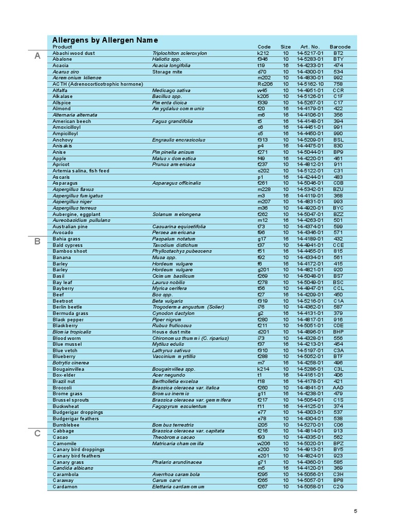 Allergen List | PDF | Edible Plants | Vegan Cuisine