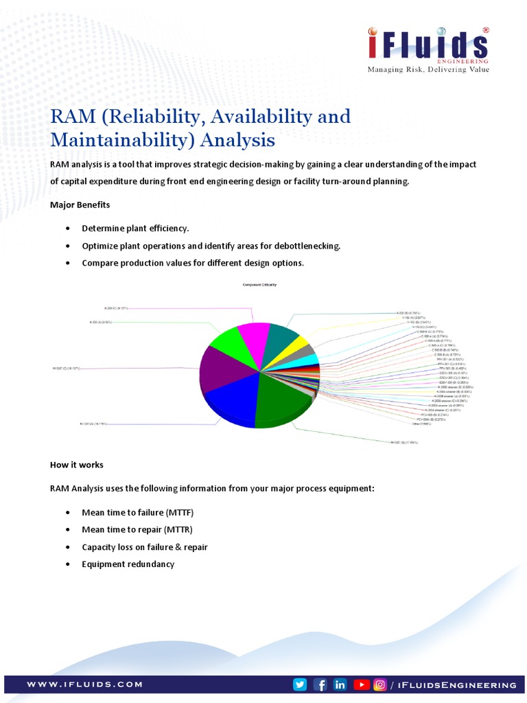 RAM (Reliability, Availability and Maintainability) Analysis Version2 ...