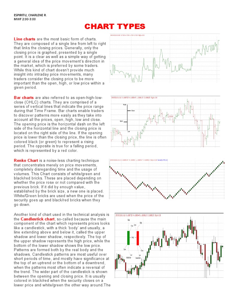 Chart Types: Line Charts | Download Free PDF | Chart | Stocks