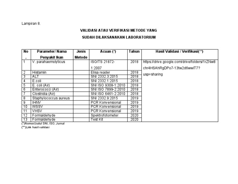8 Validasi-Verifikasi Metode | PDF