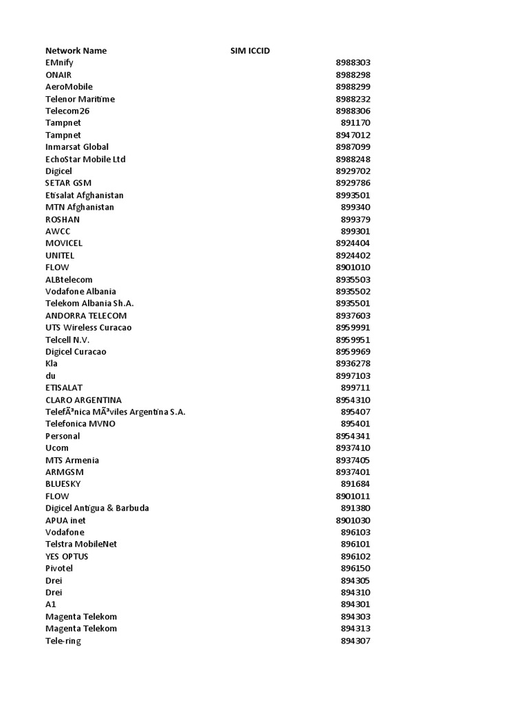 ICCID Full List 2020 | PDF | At&T Mobility | Mobile Telecommunications ...