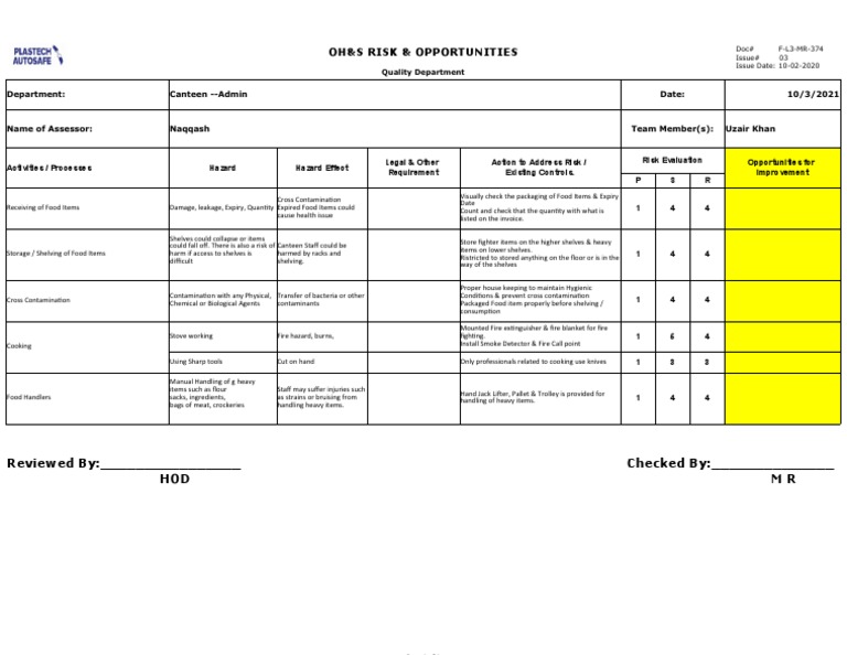 Cantten Risk Assessment OH&S | PDF | Foods | Fire Safety