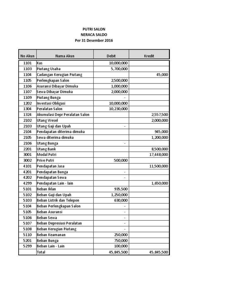 Neraca Lajur Dan Laporan Keuangan | PDF