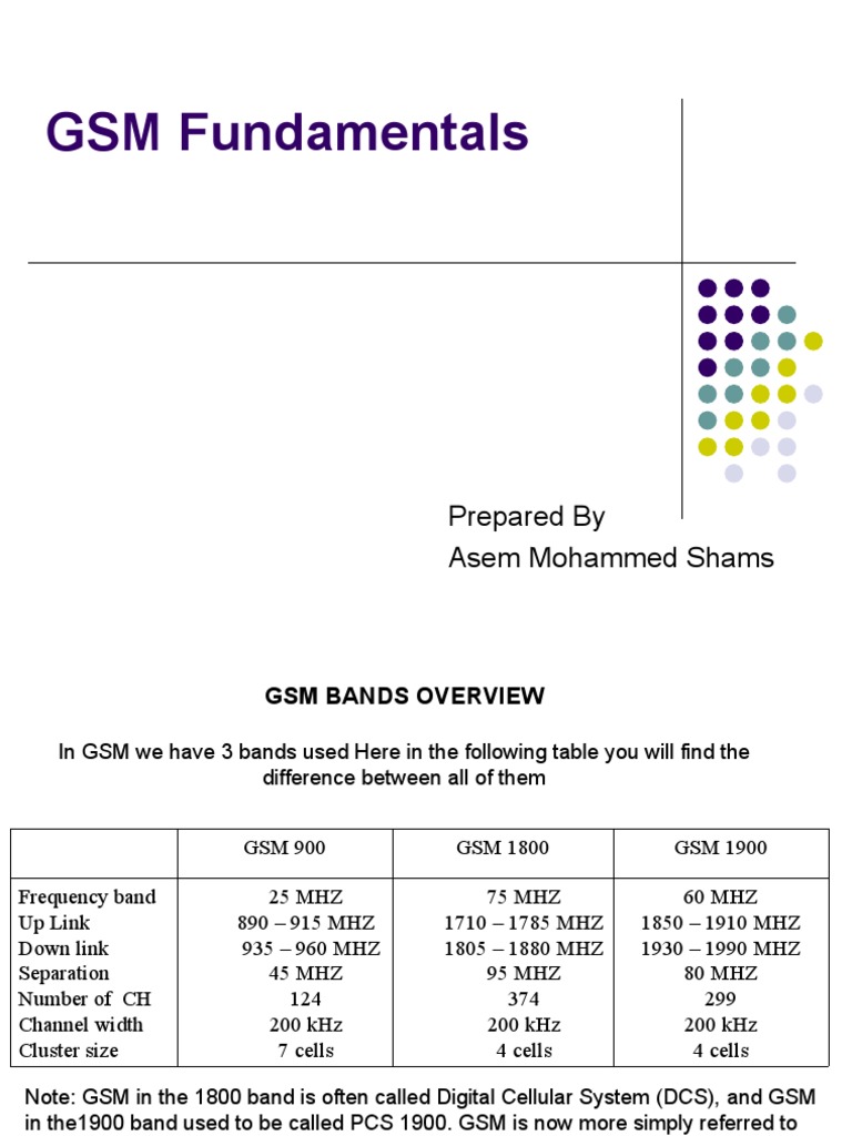 Gsm Fundamentals Prepared By Asem Mohammed Shams Pdf