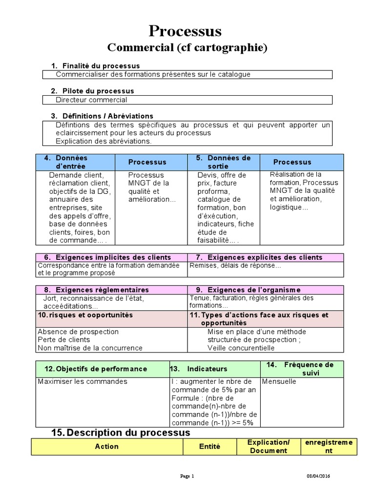 Fiche Processus Commercial Formation | PDF | Facture | Informations
