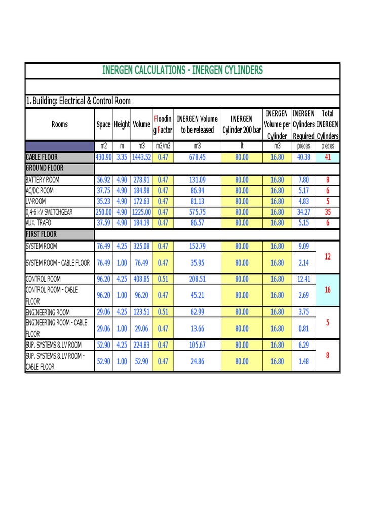 Inergen Calculations | PDF | Volume | Energy Technology