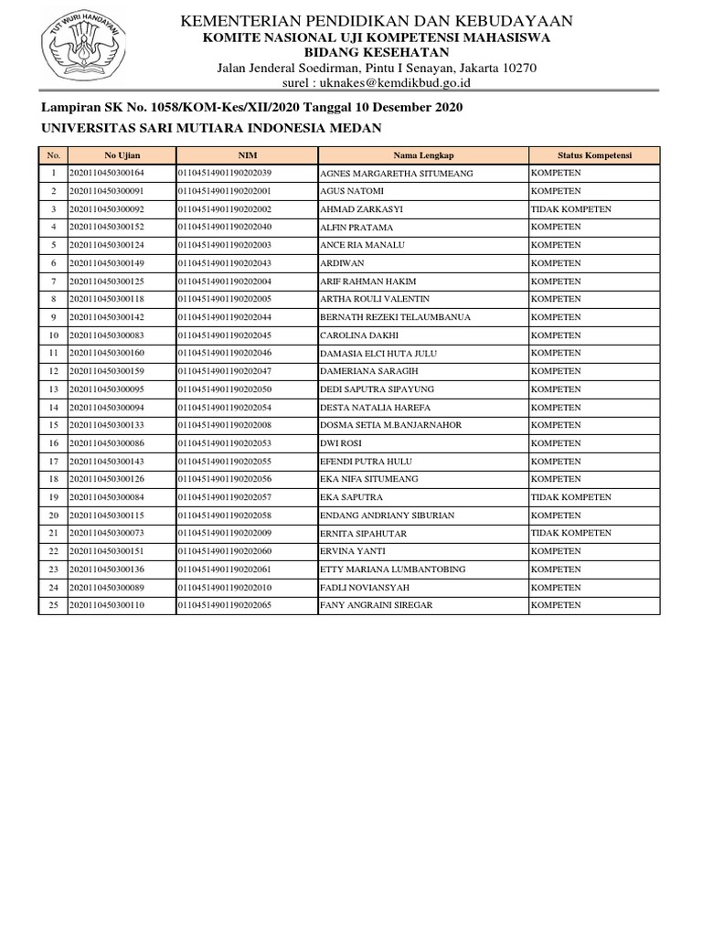 Universitas Sari Mutiara Indonesia Medan | PDF