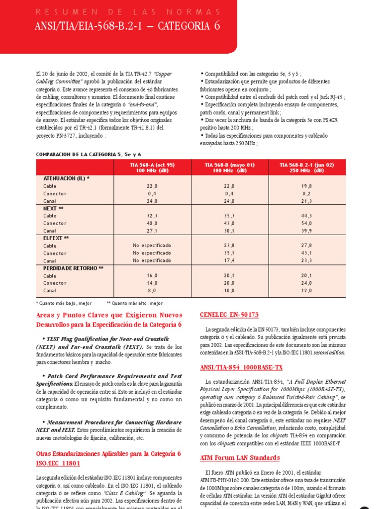 Norma - Ansi Tia Eia 568 B 2-1 Categoria 6 | Modo de transferencia asincrónica | Infraestructura ...