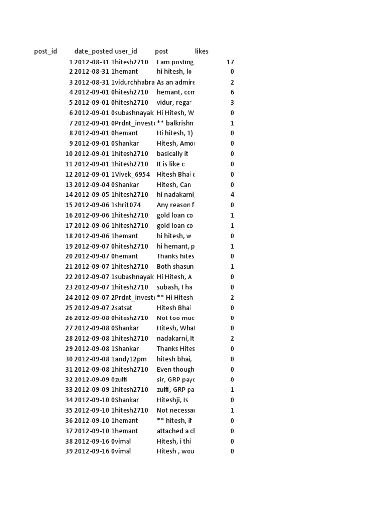 Hitesh Portfolio Allposts 19MAR2021 | PDF | Business