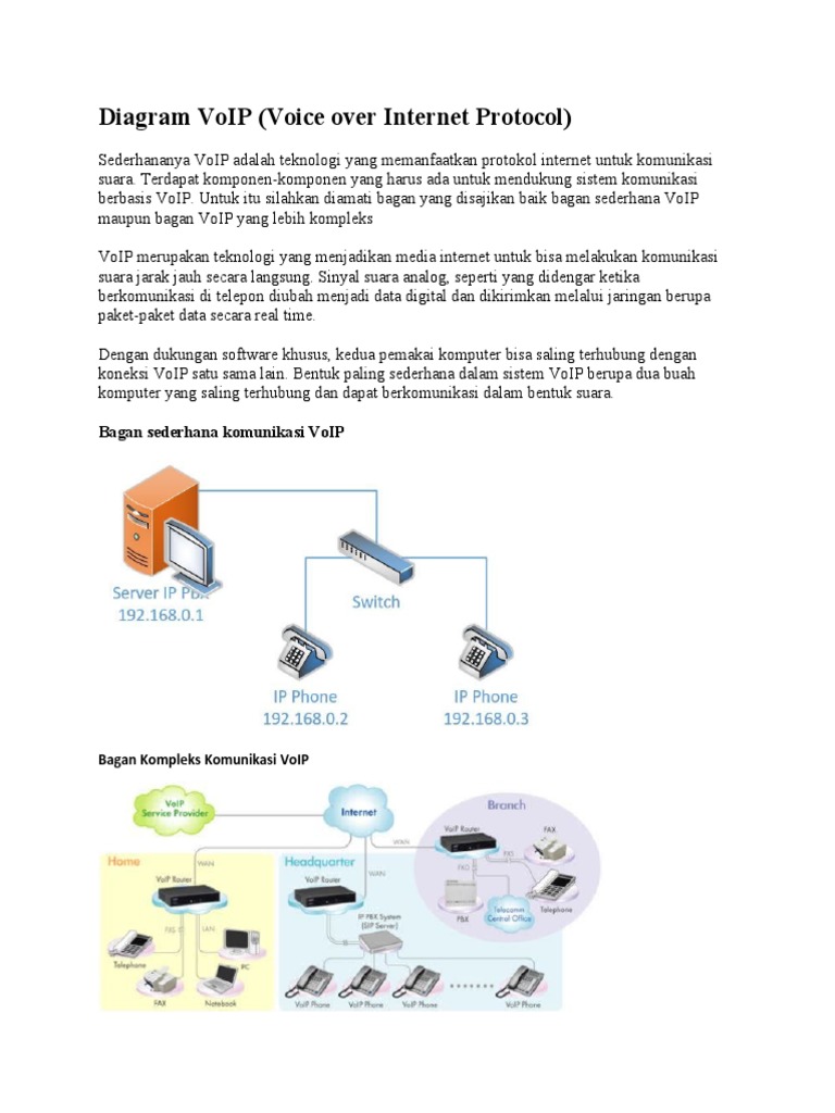 Diagram dan Topologi Jaringan VoIP | PDF