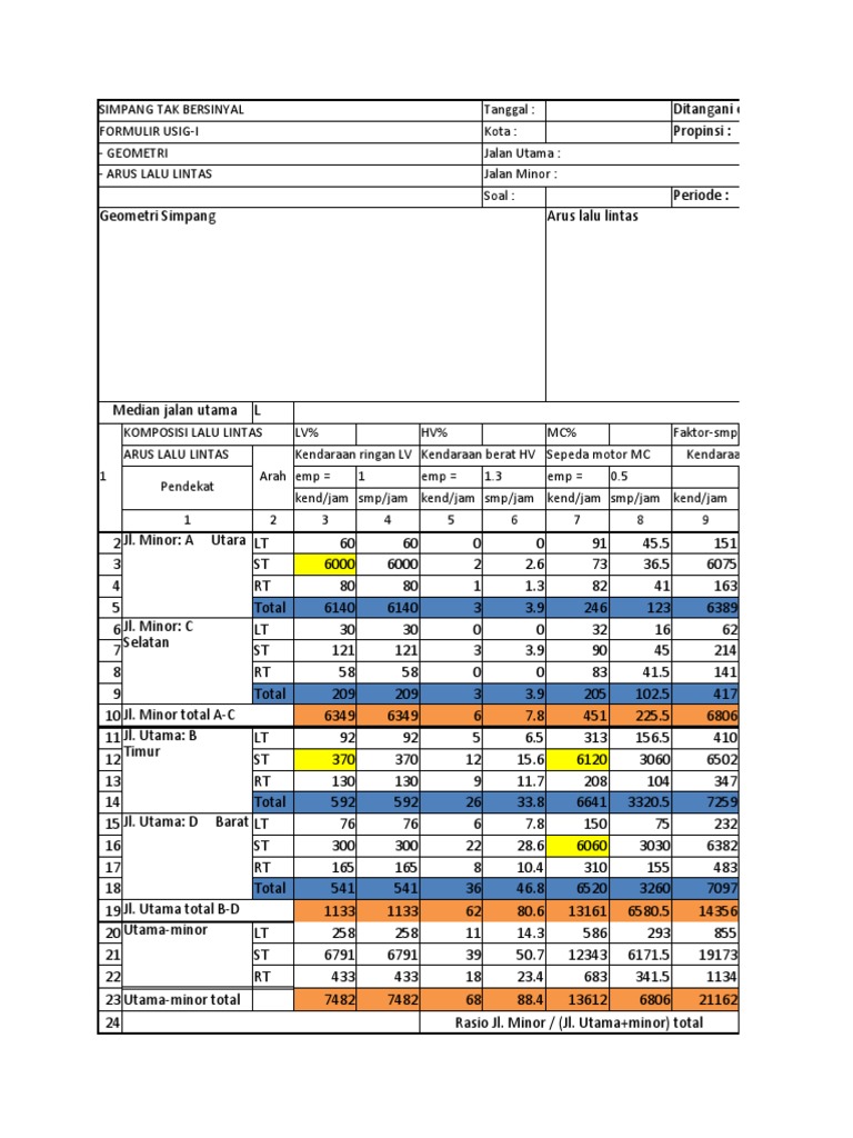 Form MKJI 1997 Simpang Tak Bersinyal | PDF