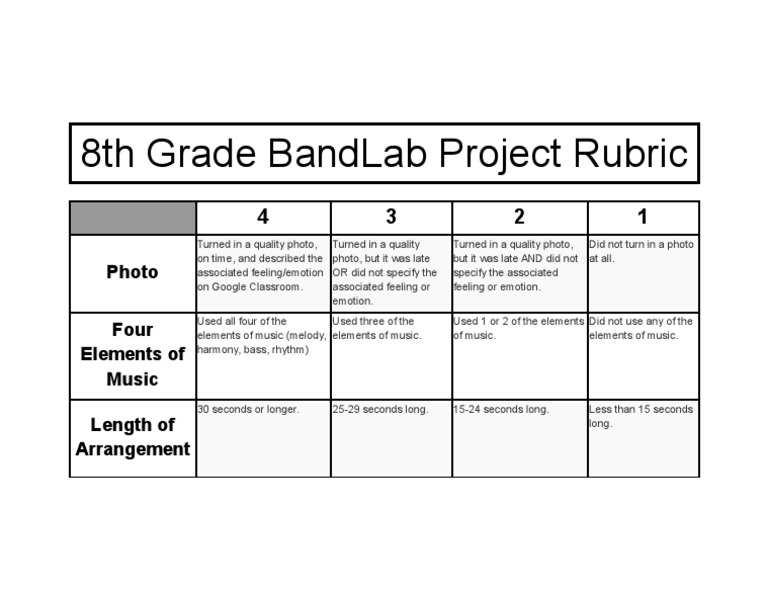 8th Grade BandLab Project Guide | PDF