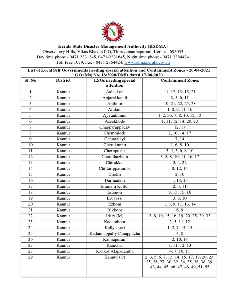 Kerala State Disaster Management Authority (KSDMA) : WWW - Sdma.kerala ...