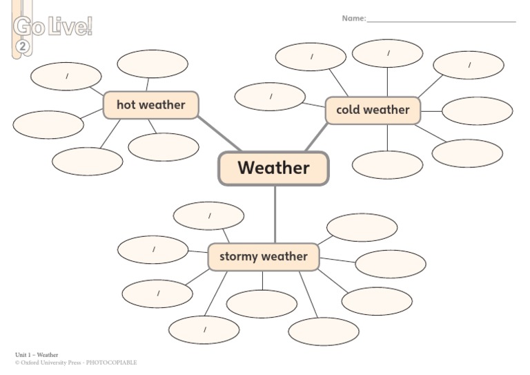 Go Live 2 Unit 1 Vocabulary Weather Practice | PDF | Science & Mathematics
