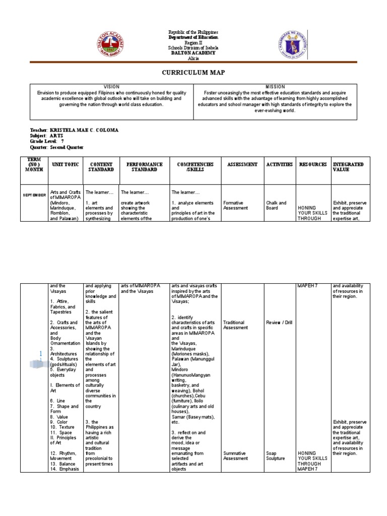 Curriculum Map: Department of Education | PDF | Aesthetics | Sculpture