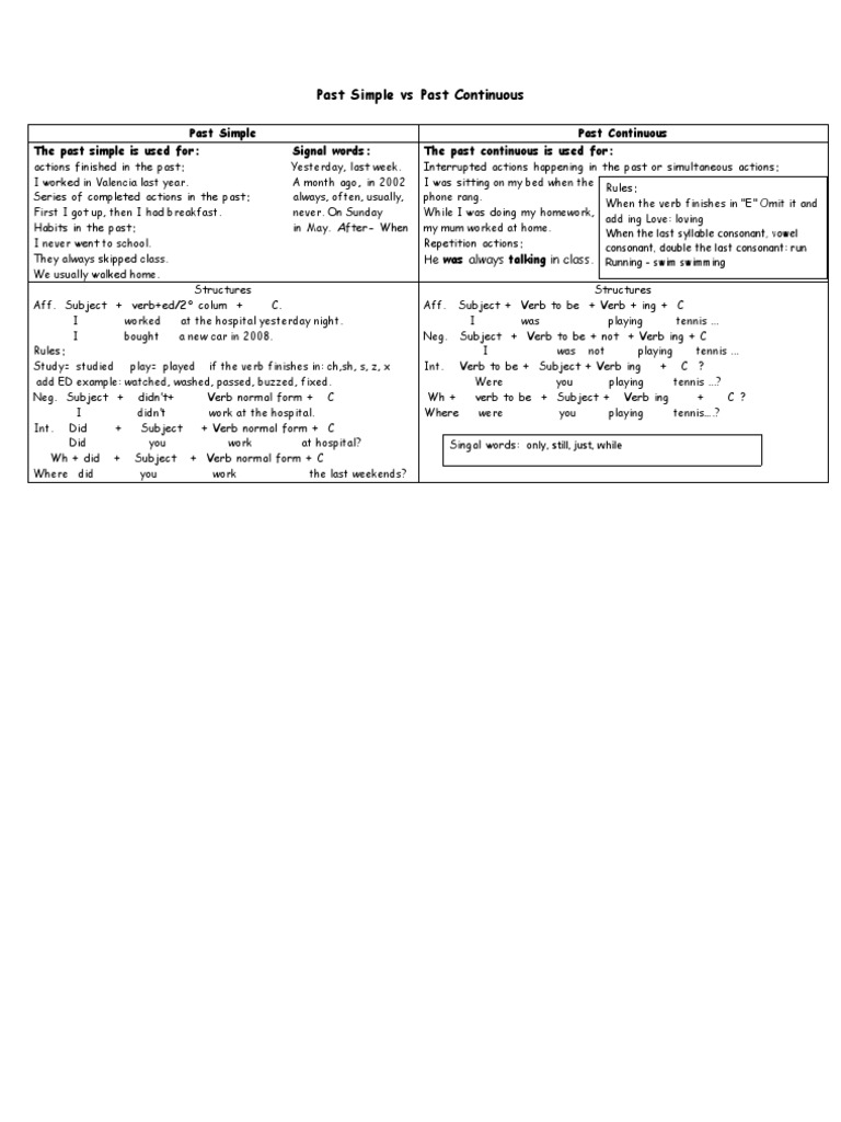 Chart Past Simple - Past Continuous | PDF | Consonant | Verb