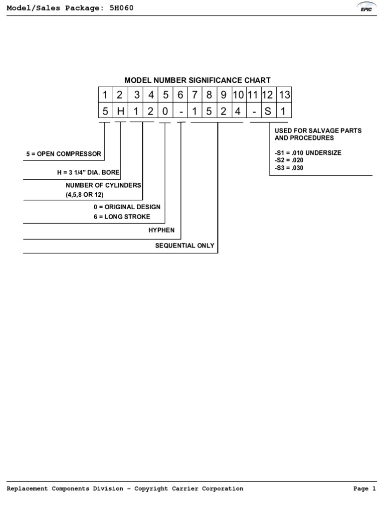 Piece Parts Carrier Ouvert | PDF | Piston | Screw