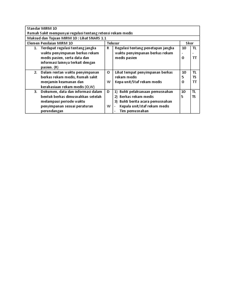 Standar MIRM 10 | PDF