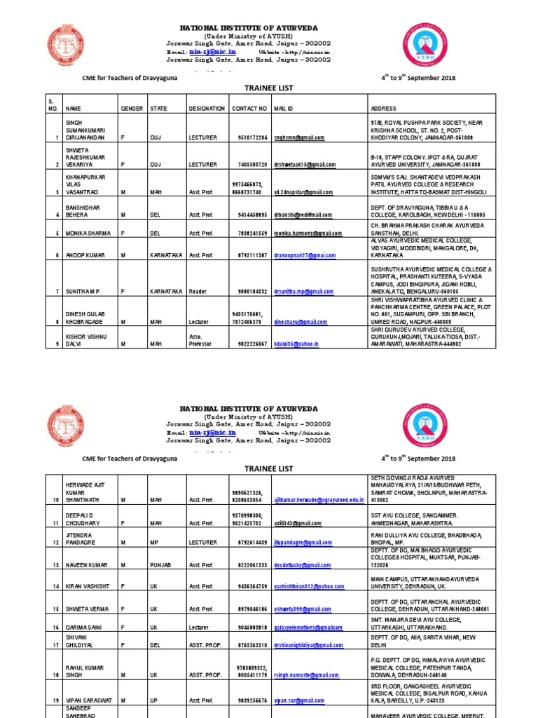 Trainee List: National Institute of Ayurveda | PDF | Ayurveda | Asian ...