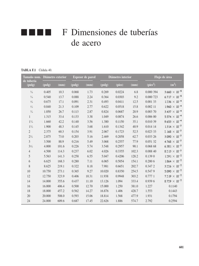 Tablas de Mec Fluidos | PDF | Tubería (transporte de fluidos) | Ingeniero civil
