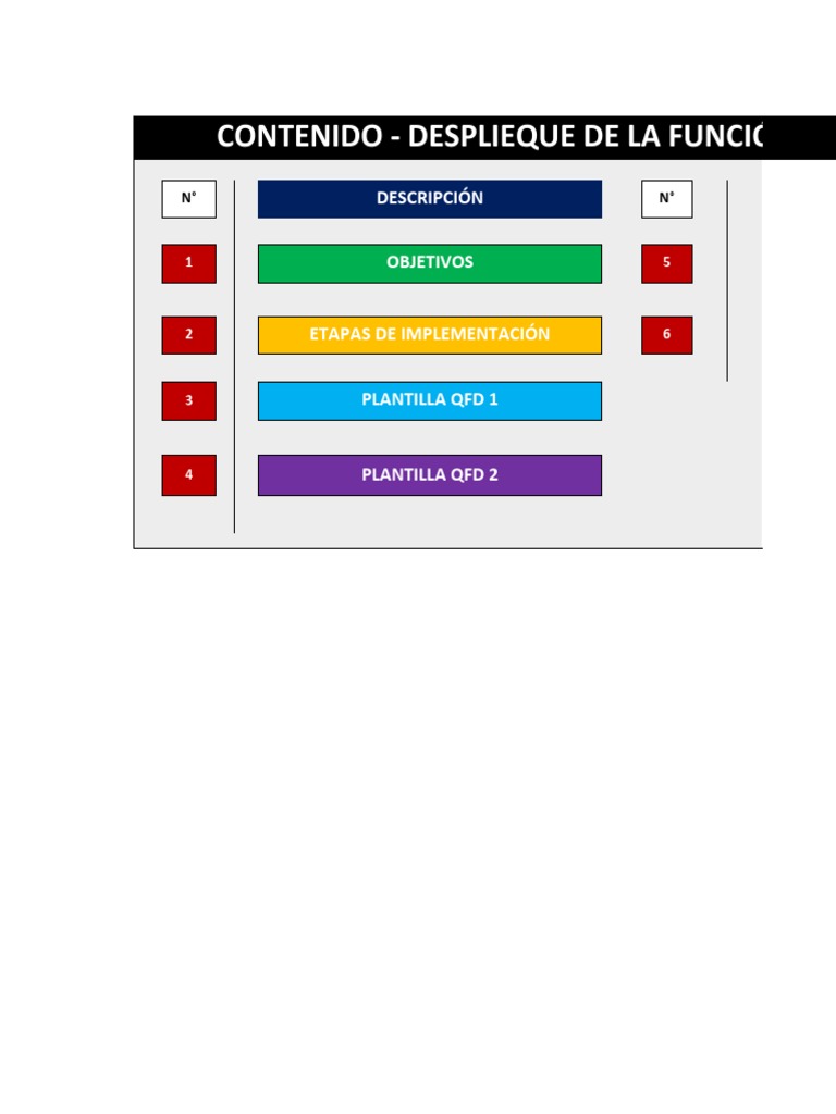 Implementación de QFD: Objetivos y Etapas | PDF | Cliente | Negocios ...