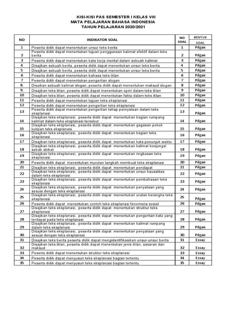 Kisi-Kisi Pas Bhs Indo Kls Viii Sem Ganjil 2020 2021 | PDF | Kajian Bahasa Asing