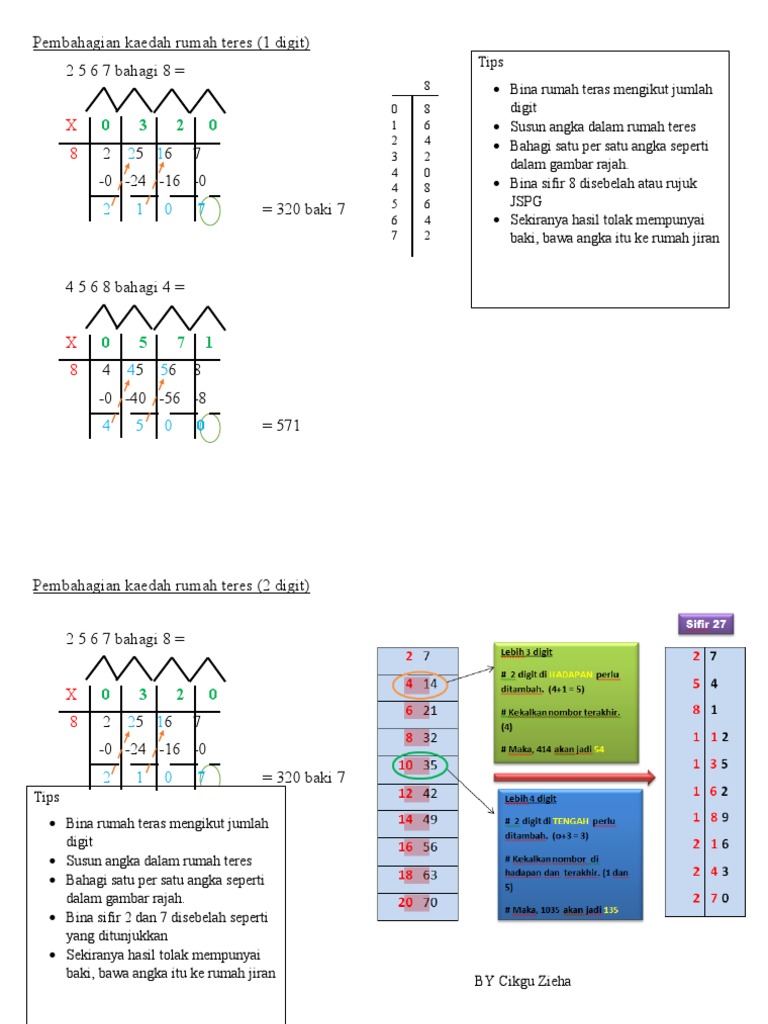 Pembahagian Kaedah Rumah Teres | PDF