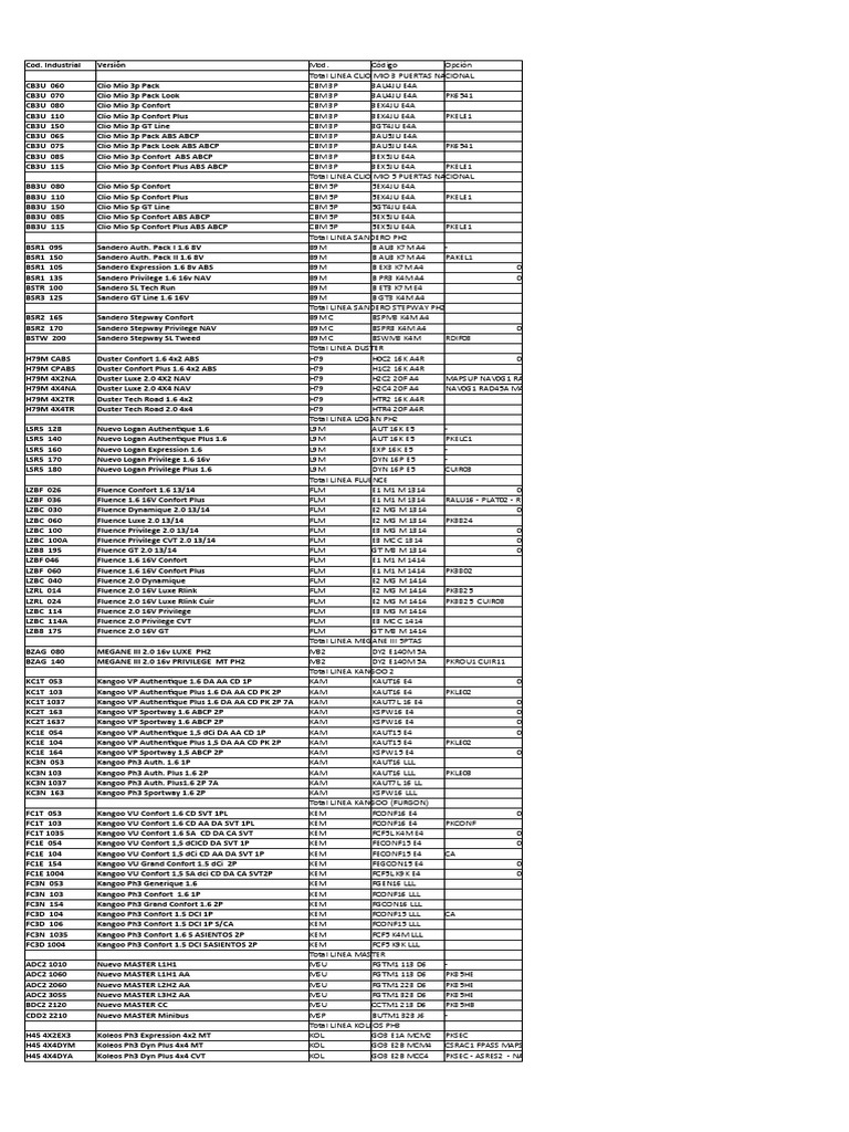 Renault Vehicle Codes and Options | PDF | Automotive Technologies ...