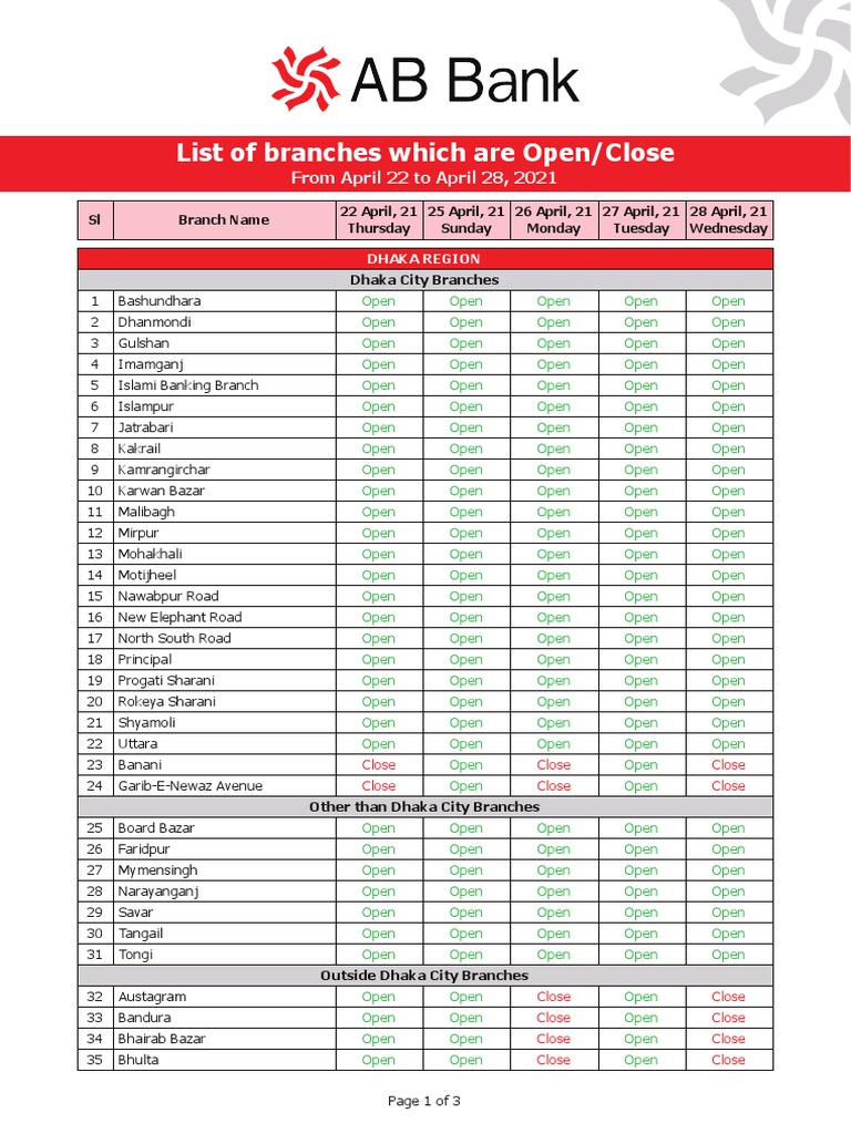 List of Branches Which Are OpenClose From April 22 To 28 2021 | PDF