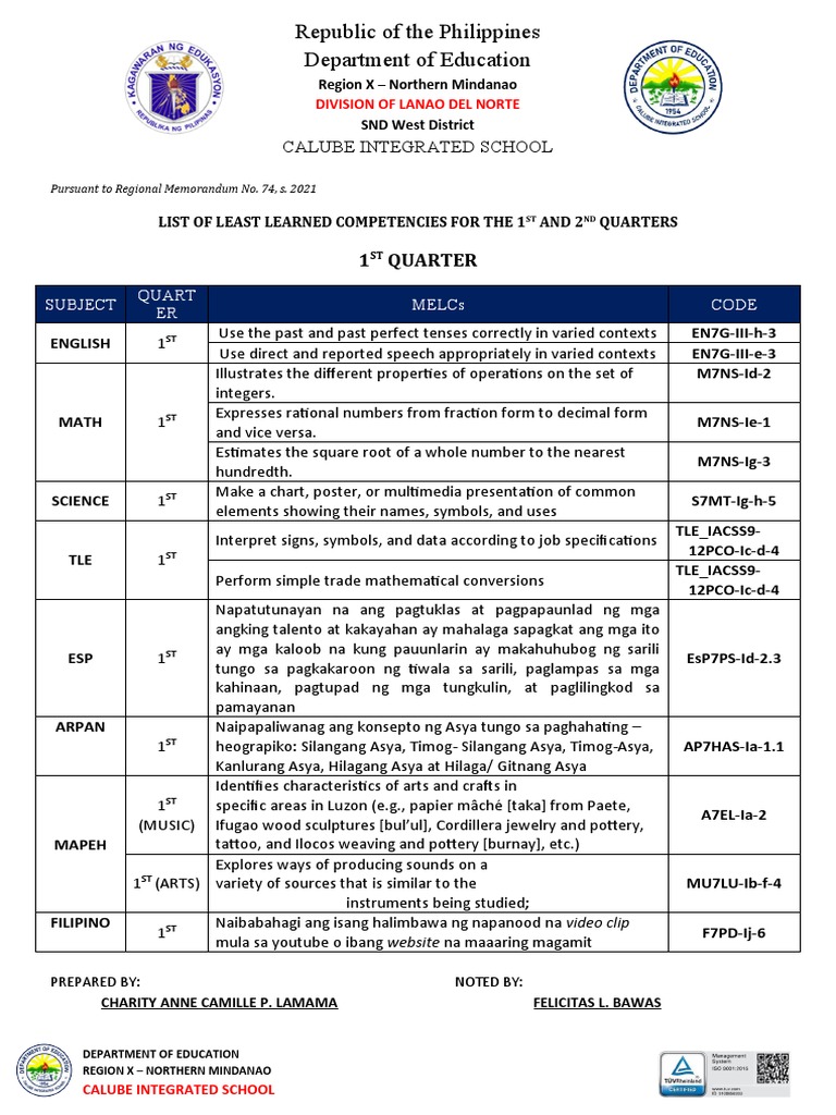 List of Least Learned Competency | PDF | Algebra | Mathematical Objects