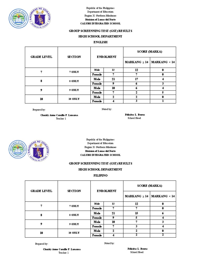 Group Screenning Test (GST) Results High School Department English ...