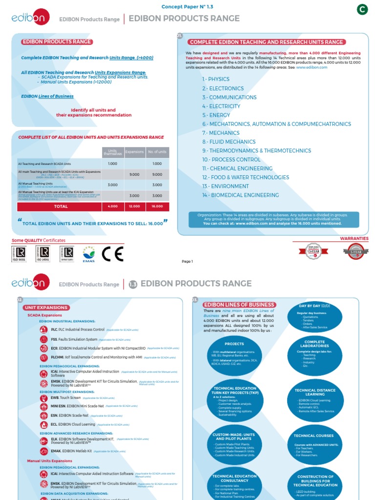 Edibon Product Range en | PDF | Scada | Programmable Logic Controller
